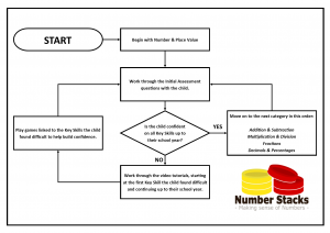 User Guide Number Stacks