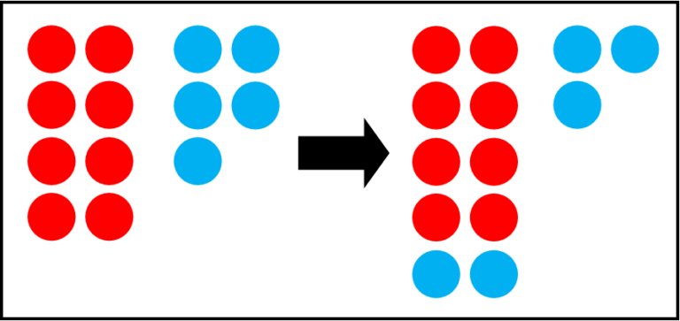 What is subitising and why is it important? | Number Stacks
