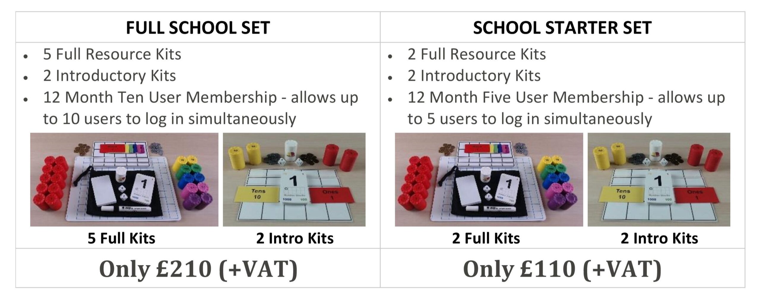 Schools – Number Stacks